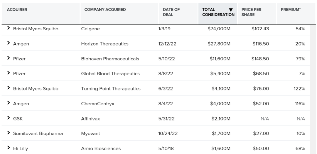 超300亿美元！辉瑞拟溢价收购ADC先驱Seagen医药新闻-ByDrug-一站式医药资源共享中心-医药魔方
