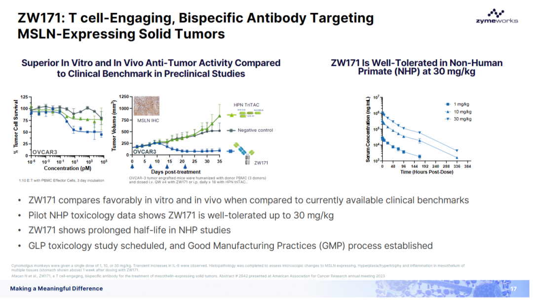 Zymeworks：CD3/MSLN双抗明年IND，NaPi-2b ADC后年IND医药新闻-ByDrug-一站式医药资源共享中心-医药魔方