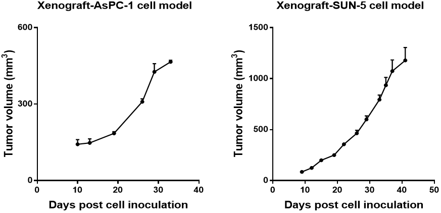 三优质品｜CDH17-下一个超越CLDN18.2的消化道肿瘤靶点？医药新闻-ByDrug-一站式医药资源共享中心-医药魔方