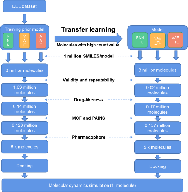 广东省小分子新药创新中心与新樾生物联合发表基于DEL的分子生成论文医药新闻-ByDrug-一站式医药资源共享中心-医药魔方