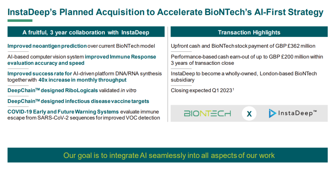 5.62亿英镑！BioNTech收购AI公司InstaDeep医药新闻-ByDrug-一站式医药资源共享中心-医药魔方