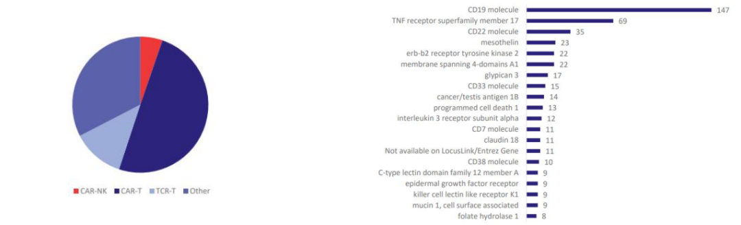 加速崛起的黄金赛道，CGT如何续写生命科学领域下一个十年 | 松禾研究医药新闻-ByDrug-一站式医药资源共享中心-医药魔方