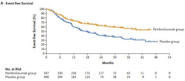 K药在美获批围手术期治疗可切除NSCLC医药新闻-ByDrug-一站式医药资源共享中心-医药魔方