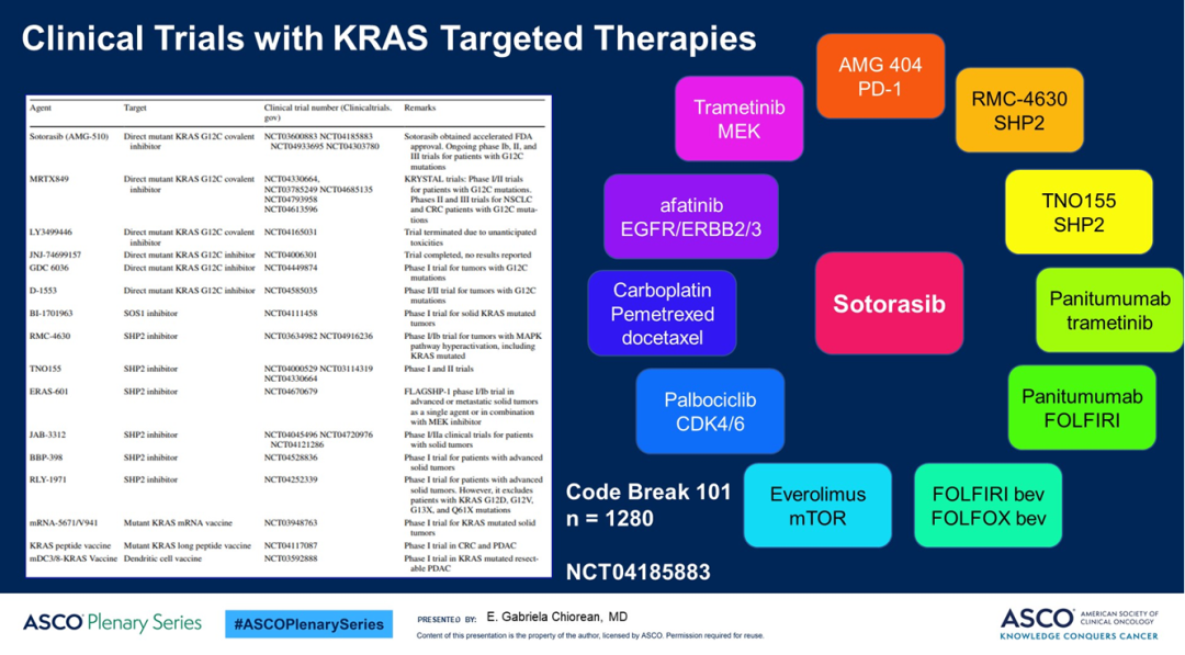 KRAS抑制剂胰腺癌数据出炉！Sotorasib和Adagrasib谁更优？（附PPT）医药新闻-ByDrug-一站式医药资源共享中心-医药魔方