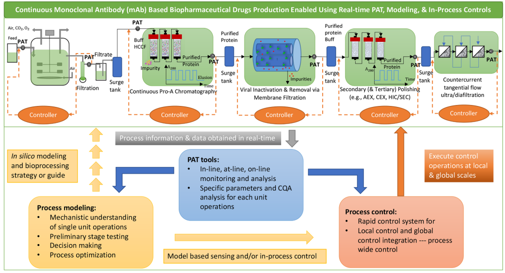 过程分析技术产业化应用新突破！药明生物首次在1000升GMP生产细胞培养利用拉曼光谱仪保驾护航医药新闻-ByDrug-一站式医药资源共享中心-医药魔方