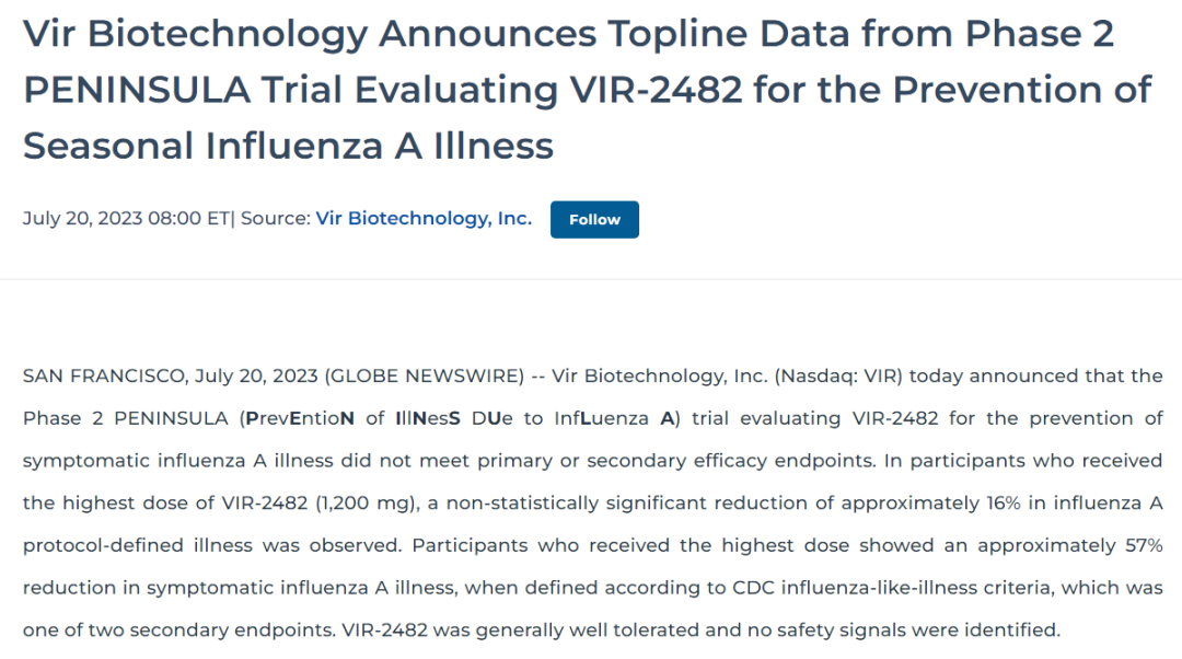 甲流中和抗体II期研究失败，Vir股价大跌45%医药新闻-ByDrug-一站式医药资源共享中心-医药魔方