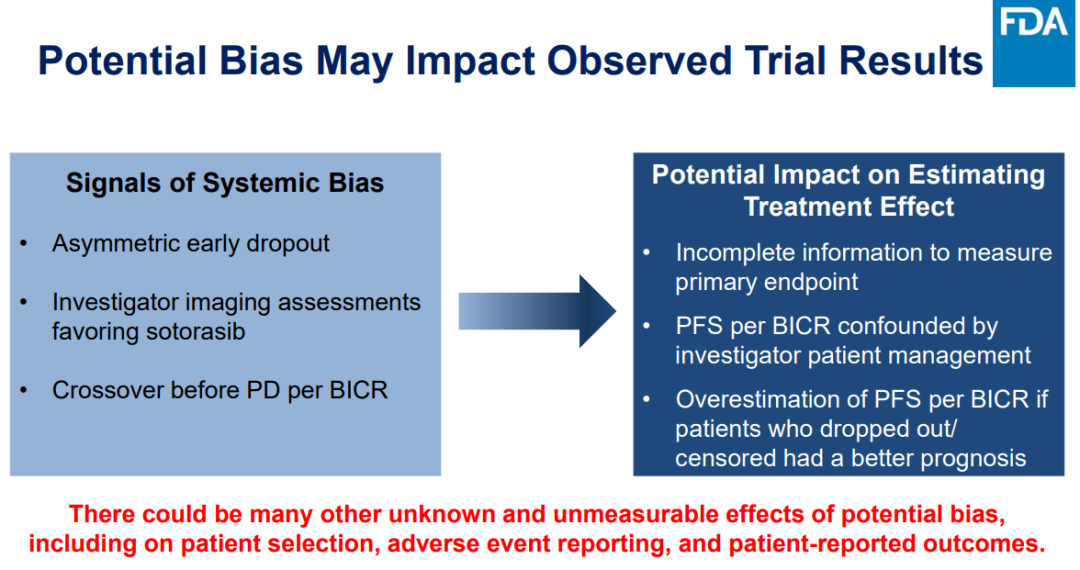 刚刚！2 : 10失败，ODAC认为由于系统性偏倚问题，CodeBreak 200主要终点PFS获益的可靠性不足医药新闻-ByDrug-一站式 ...