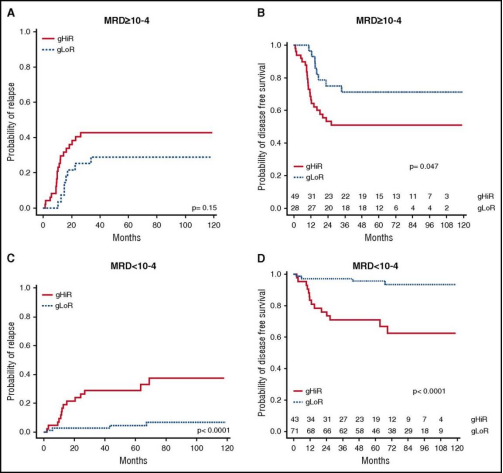 基于NGS的Seq-MRD®灵敏度更高，准确性更高，让癌细胞无处遁形！医药新闻-ByDrug-一站式医药资源共享中心-医药魔方