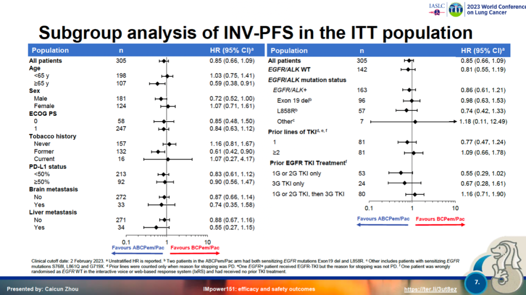 2023 WCLC | IMpower151：「中国版」IMpower150的失利医药新闻-ByDrug-一站式医药资源共享中心-医药魔方