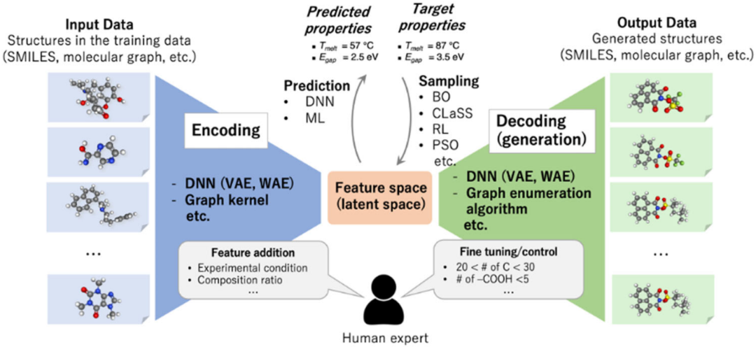 Dr.X | 未来已来：AI 在药物发现阶段的优势与应用医药新闻-ByDrug-一站式医药资源共享中心-医药魔方
