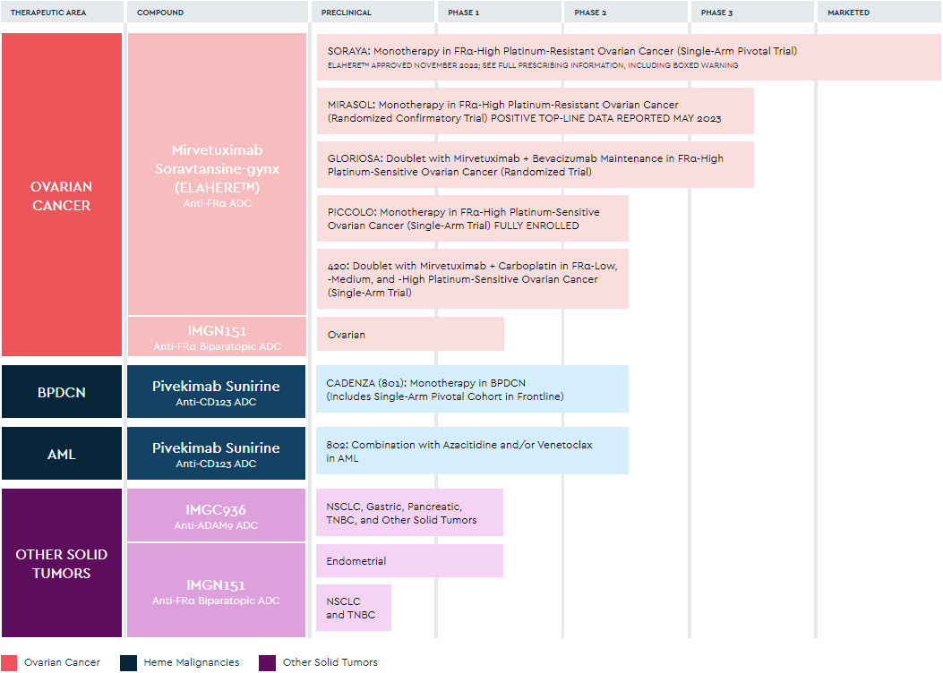 国外Biotech公司ADC产品技术特色医药新闻-ByDrug-一站式医药资源共享中心-医药魔方