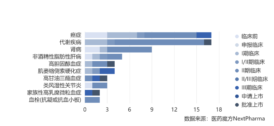 核酸药物龙头Ionis的ASO平台技术专利医药新闻-ByDrug-一站式医药资源共享中心-医药魔方