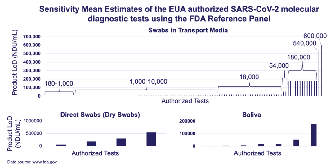 FDA伴随诊断监管政策的演变（下）医药新闻-ByDrug-一站式医药资源共享中心-医药魔方