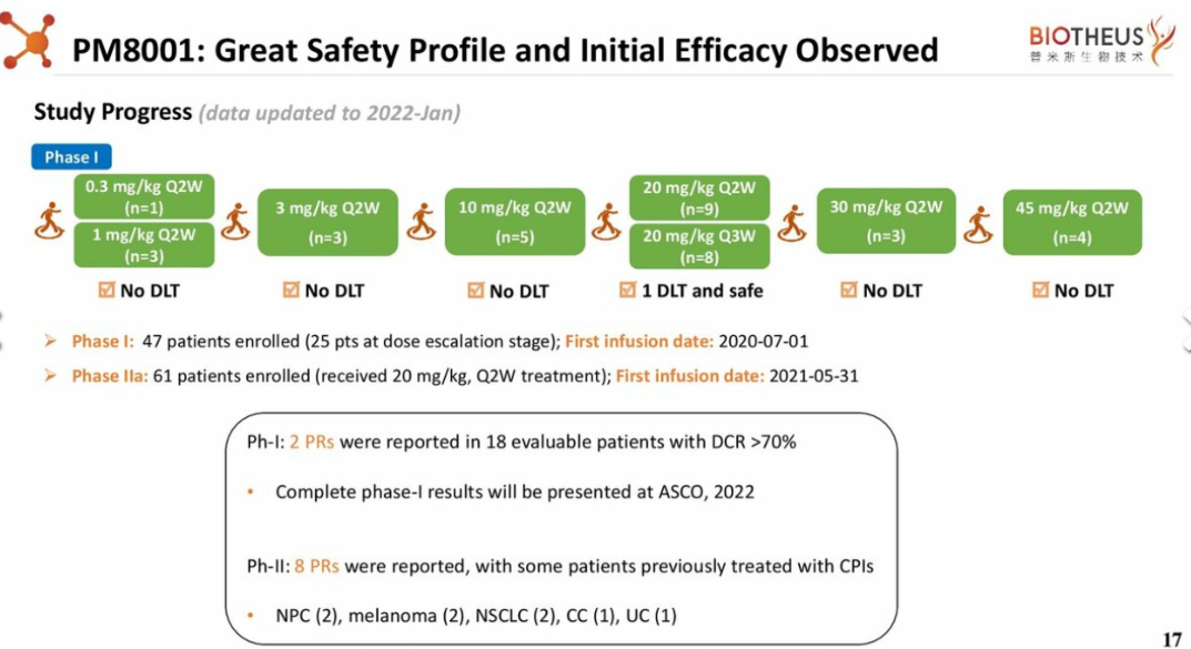 普米斯管线梳理医药新闻-ByDrug-一站式医药资源共享中心-医药魔方