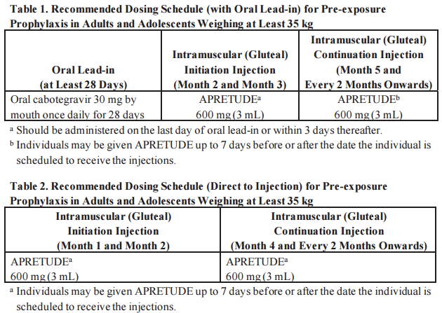 每年仅需用药6次！FDA批准首款长效HIV暴露前预防注射疗法医药新闻-ByDrug-一站式医药资源共享中心-医药魔方