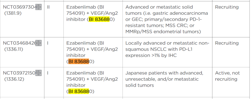 研究报告 | 靶向Ang药物在研现状医药新闻-ByDrug-一站式医药资源共享中心-医药魔方