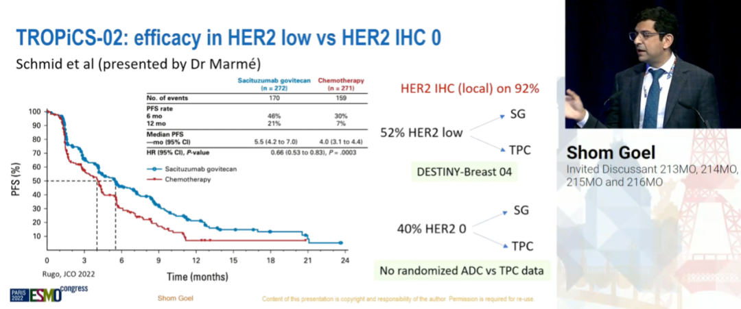2022 ESMO | 现场点评：戈沙妥珠单抗在HER2低表达中“扳回一局”？下结论为时尚早医药新闻-ByDrug-一站式医药资源共享中心-医药魔方