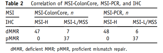 国内首家三项专利，MSI检测技术一路领先——燃石医学MSI检测发明专利获批三连击！！！实现组织血液全面覆盖医药新闻-ByDrug-一站式医药资源共享中心-医药魔方