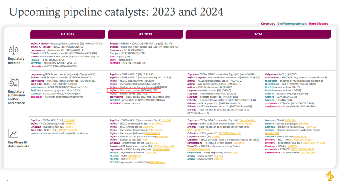 度伐利尤单抗新适应症在华申报上市医药新闻-ByDrug-一站式医药资源共享中心-医药魔方