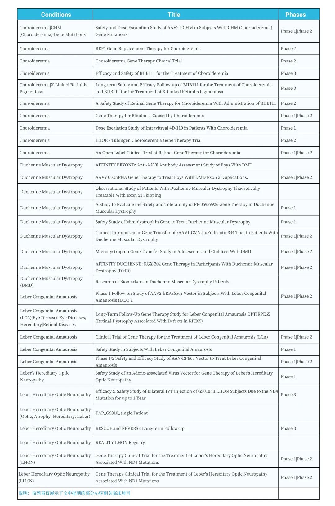 AAV基因治疗步入快车道，聚焦临床7大适应症医药新闻-ByDrug-一站式医药资源共享中心-医药魔方
