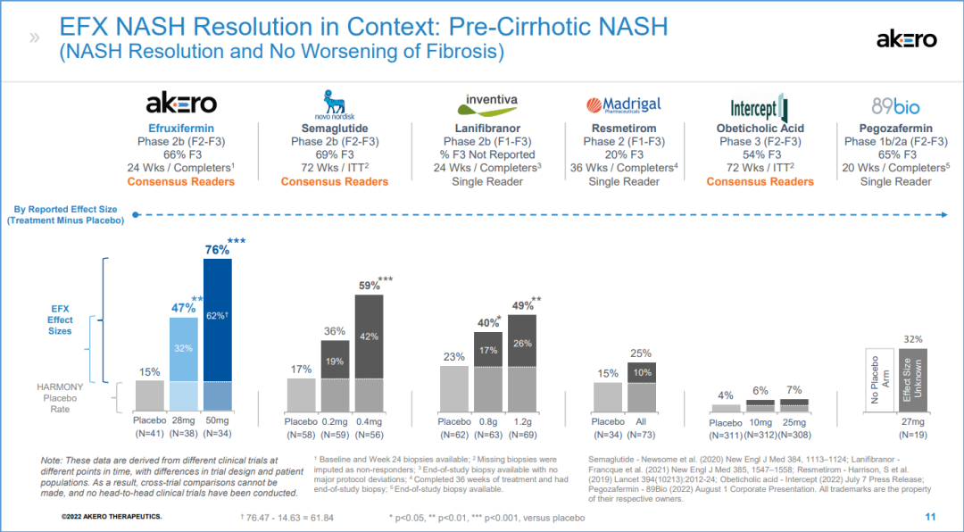 NASH新药二期临床成功，股价大涨136.76%医药新闻-ByDrug-一站式医药资源共享中心-医药魔方
