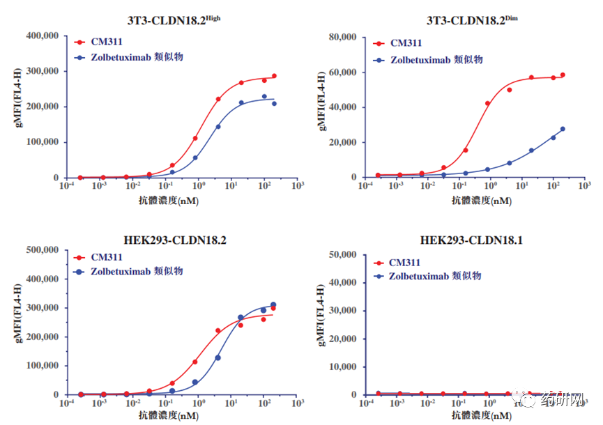Claudin18.2 ADC深度梳理医药新闻-ByDrug-一站式医药资源共享中心-医药魔方