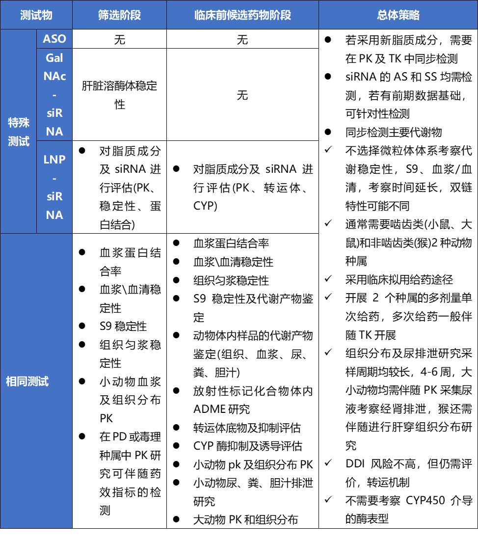 小核酸药物深度研究系列（三）深度解析小核酸药物从CMC至NDA关键环节的核心要点医药新闻-ByDrug-一站式医药资源共享中心-医药魔方