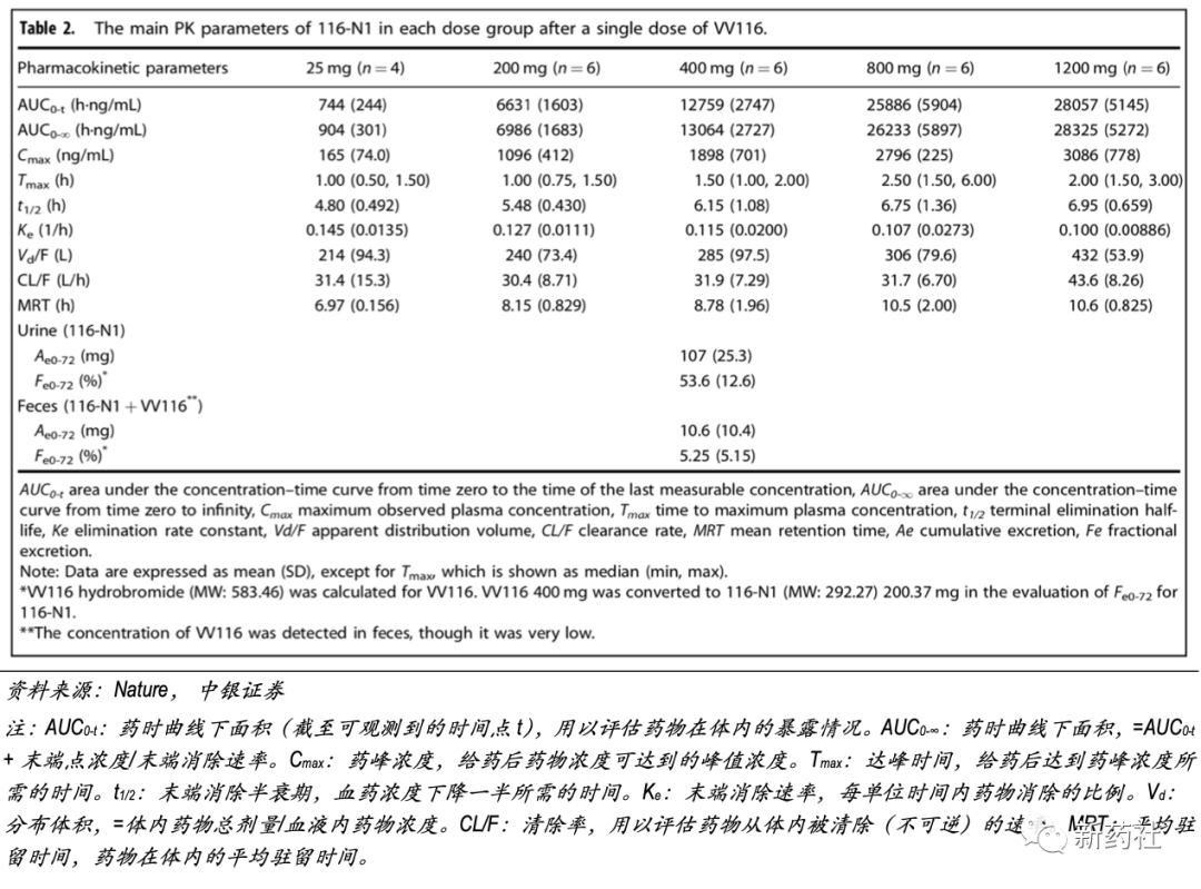 VV16的前世今生医药新闻-ByDrug-一站式医药资源共享中心-医药魔方
