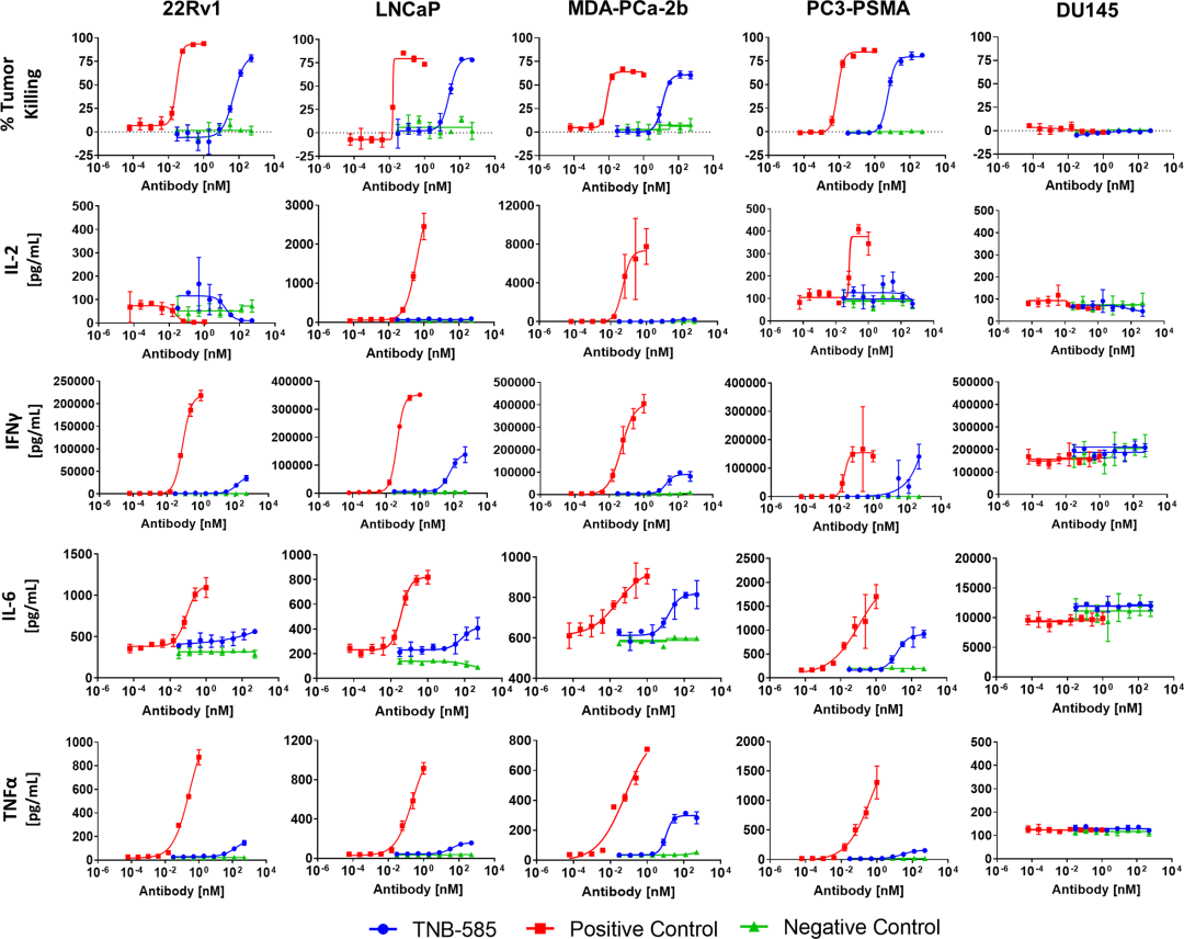 J Immunother Cancer| 安进子公司Teneobio发表PSMA/CD3双抗的作用机理医药新闻-ByDrug-一站式医药资源共享中心-医药魔方