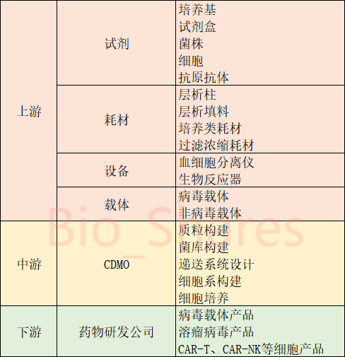 媒体看张江 | 不断开辟新赛道！从CAR-NK细胞疗法到CGT产业医药新闻-ByDrug-一站式医药资源共享中心-医药魔方