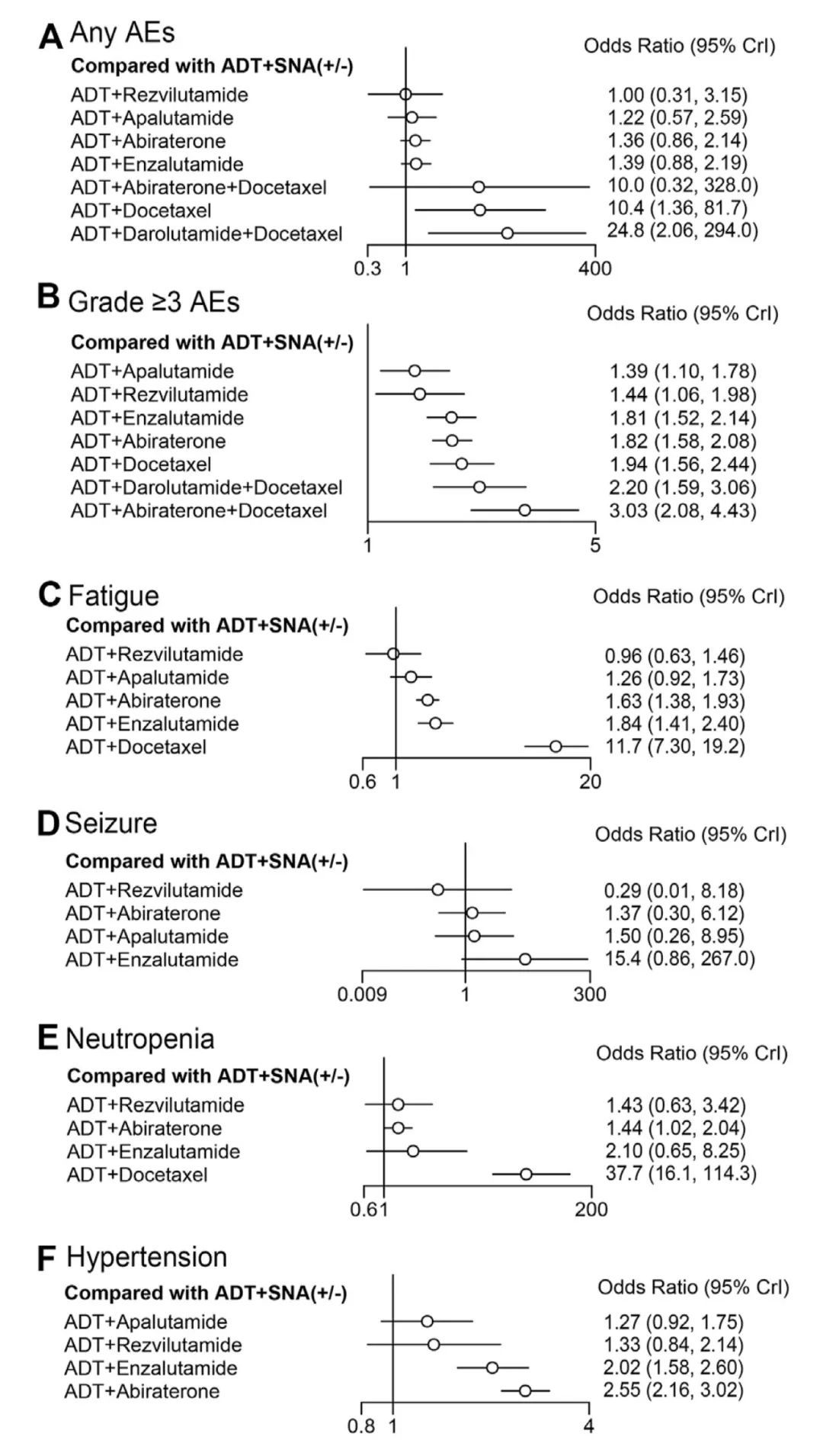 mHSPC治疗优选：最新ADT联合治疗方案的网状Meta分析成果发表于Frontiers in Pharmacology医药新闻-ByDrug ...
