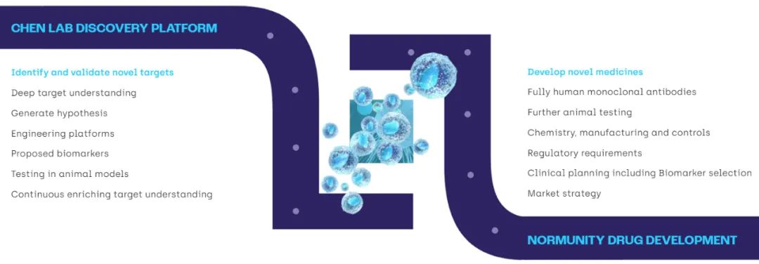 陈列平创办新公司！A轮融资6500万美元，赛诺菲支持医药新闻-ByDrug-一站式医药资源共享中心-医药魔方