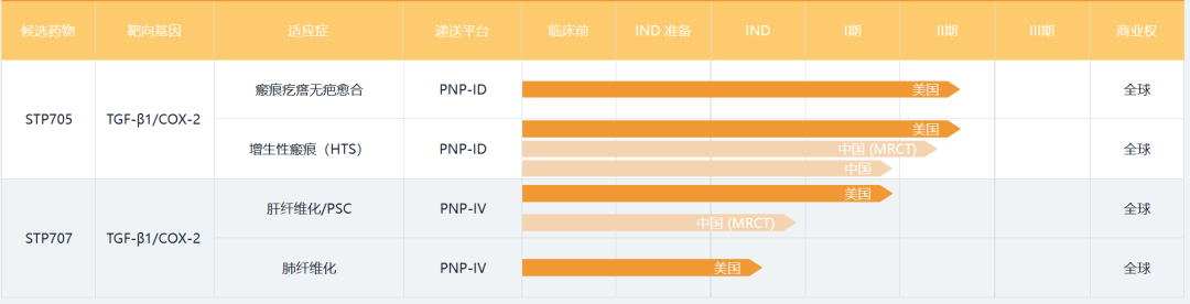 圣诺医药：启动基于GalNAc的siRNA药物的临床试验医药新闻-ByDrug-一站式医药资源共享中心-医药魔方