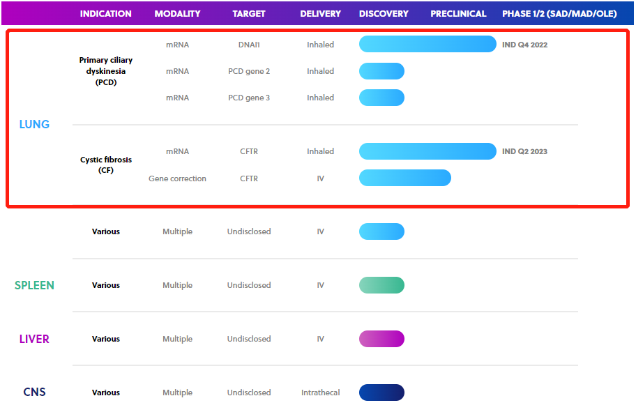 ReCode Therapeutics：开发新一代LNP技术，直击基因疗法递送痛点医药新闻-ByDrug-一站式医药资源共享中心-医药魔方