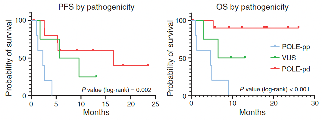 POLE-pd突变：泛癌种免疫治疗的新型疗效预测生物标记物医药新闻-ByDrug-一站式医药资源共享中心-医药魔方