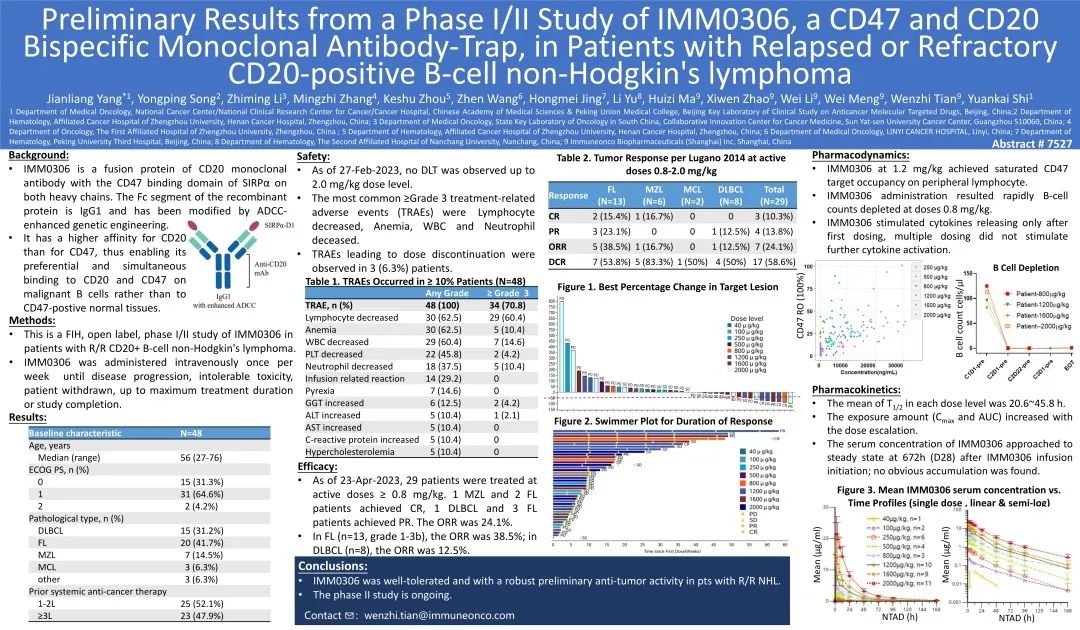 宜明昂科五个新药项目临床研究成果亮相2023 ASCO医药新闻-ByDrug-一站式医药资源共享中心-医药魔方