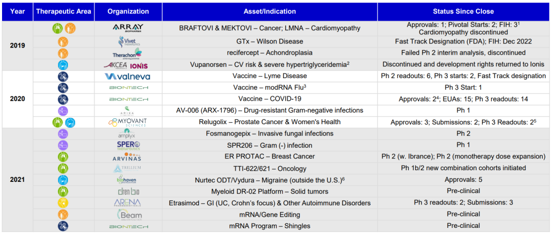 超300亿美元！辉瑞拟溢价收购ADC先驱Seagen医药新闻-ByDrug-一站式医药资源共享中心-医药魔方