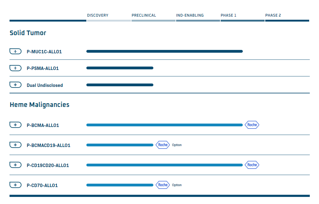 5000万美元！安斯泰来投资一家CGT疗法公司医药新闻-ByDrug-一站式医药资源共享中心-医药魔方