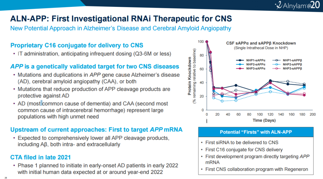 RNAi疗法巨头Alnylam公司管线医药新闻-ByDrug-一站式医药资源共享中心-医药魔方