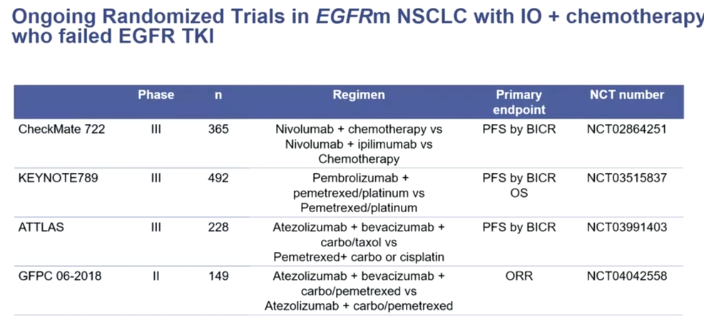 针对EGFR-TKI耐药！信迪利单抗+贝伐+化疗治疗晚期NSCLC III期结果出炉医药新闻-ByDrug-一站式医药资源共享中心-医药魔方