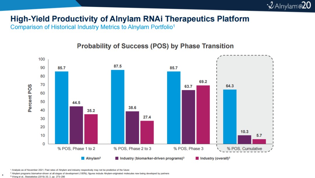 RNAi疗法巨头Alnylam公司管线医药新闻-ByDrug-一站式医药资源共享中心-医药魔方