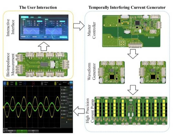 瑞尔唯康完成数千万Pre-A轮融资医药新闻-ByDrug-一站式医药资源共享中心-医药魔方