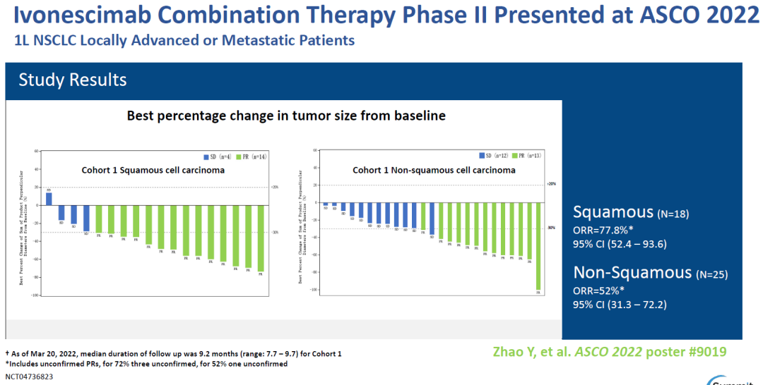 Summit亮相JPM，上个月50亿美元引进康方PD-1/VEGF双抗医药新闻-ByDrug-一站式医药资源共享中心-医药魔方
