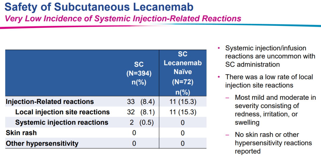 淀粉样蛋白清除率更高！卫材拟明年递交lecanemab皮下制剂上市申请医药新闻-ByDrug-一站式医药资源共享中心-医药魔方