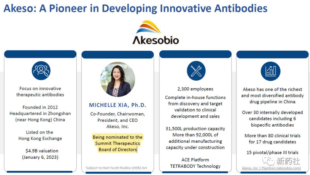 Summit Therapeutics引进康方生物PD-1/VEGF双抗，获肺癌药物Ivonescimab多项独家许可权医药新闻-ByDrug ...