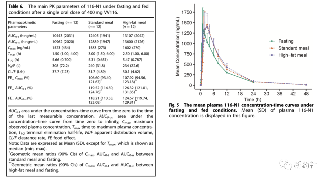 VV16的前世今生医药新闻-ByDrug-一站式医药资源共享中心-医药魔方