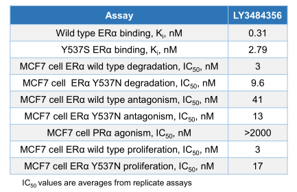 口服ER降解剂：4大制药巨头竞技，谁能鱼和熊掌兼得？医药新闻-ByDrug-一站式医药资源共享中心-医药魔方