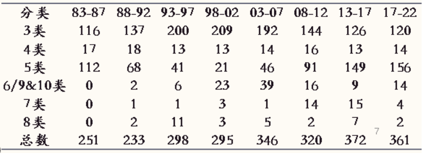 505b2为改良型新药的产线规划和产品设计带来的启示医药新闻-ByDrug-一站式医药资源共享中心-医药魔方