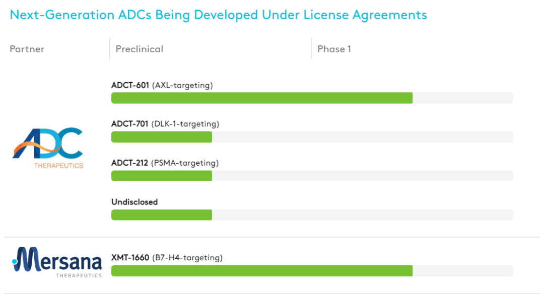 3.6亿美元！Synaffix旗下ADC技术平台再获认可医药新闻-ByDrug-一站式医药资源共享中心-医药魔方