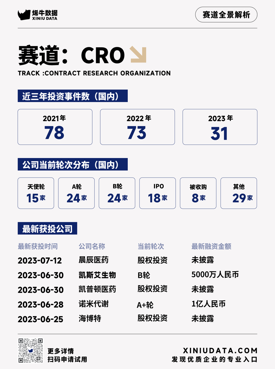CRO！医疗板块极具看点的一个细分领域 | 赛道解析医药新闻-ByDrug-一站式医药资源共享中心-医药魔方